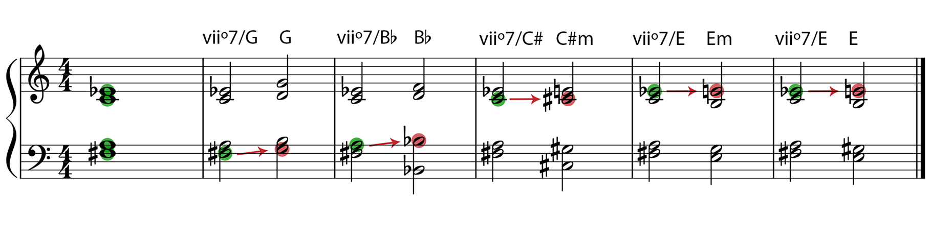 99-The Fully Diminished 7th Chord | Music Student 101