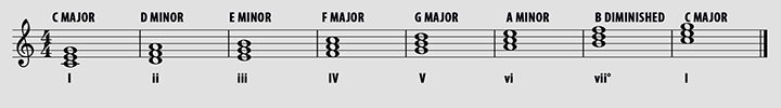 12-Basic Triads | Music Student 101