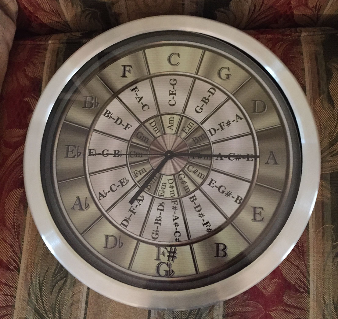 25-The Circle of Fifths | Music Student 101