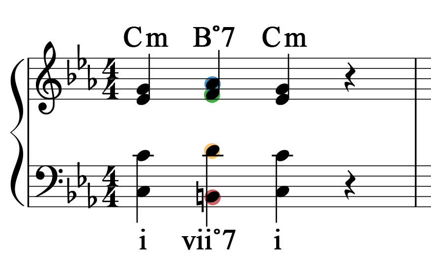 52-7th Chords Pt.2 (The Others) | Music Student 101