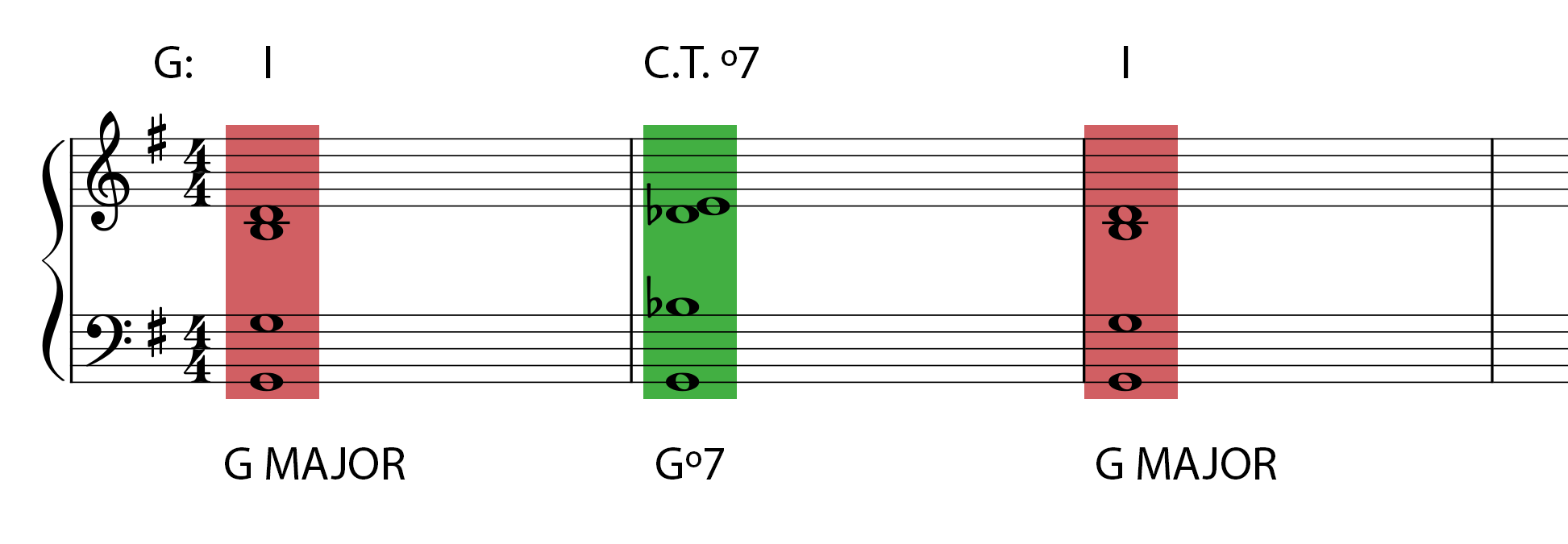 99-The Fully Diminished 7th Chord | Music Student 101