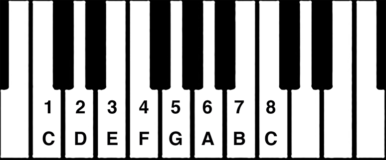 02-Melody and Harmony | Music Student 101