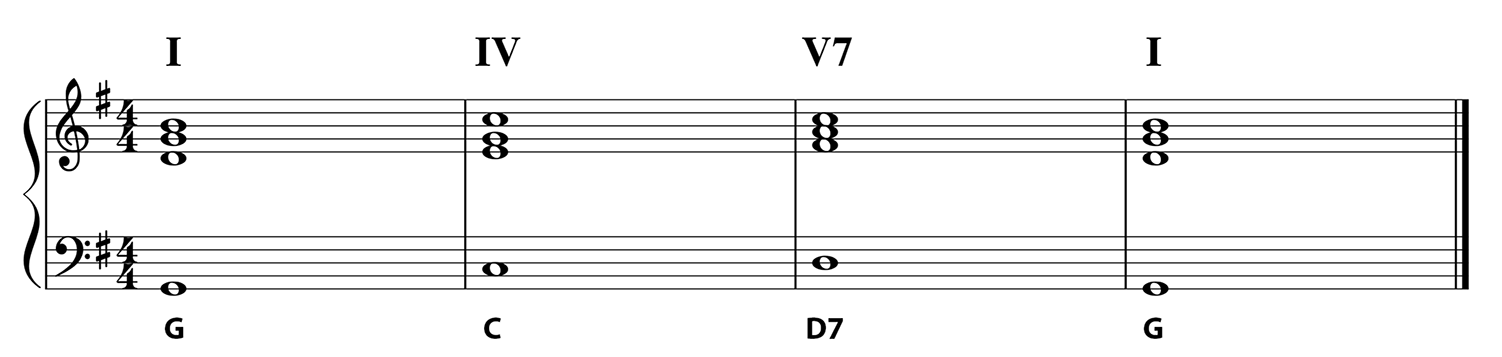 31-Harmonic Progression Pt.2 (I,II7,IV,V7) | Music Student 101