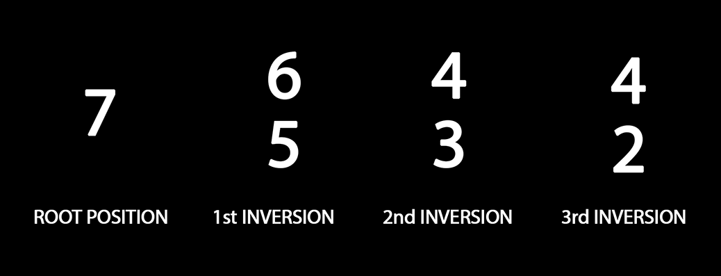 55-Secondary Leading Tone Chords | Music Student 101