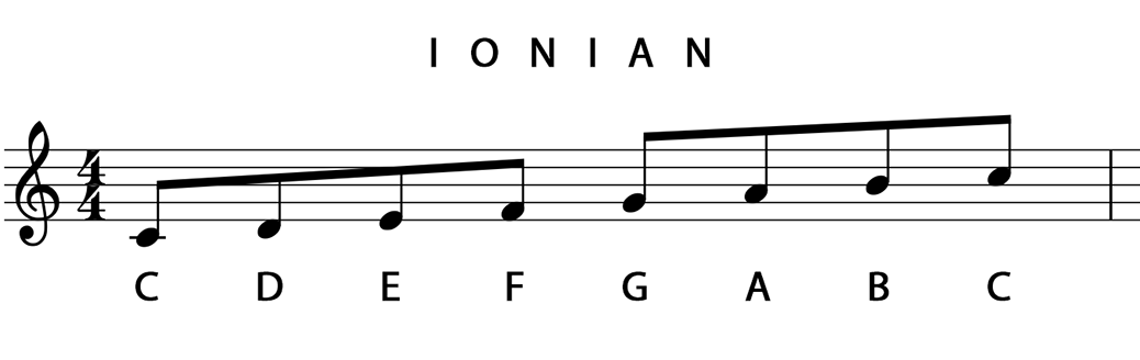 27-Diatonic Modes | Music Student 101