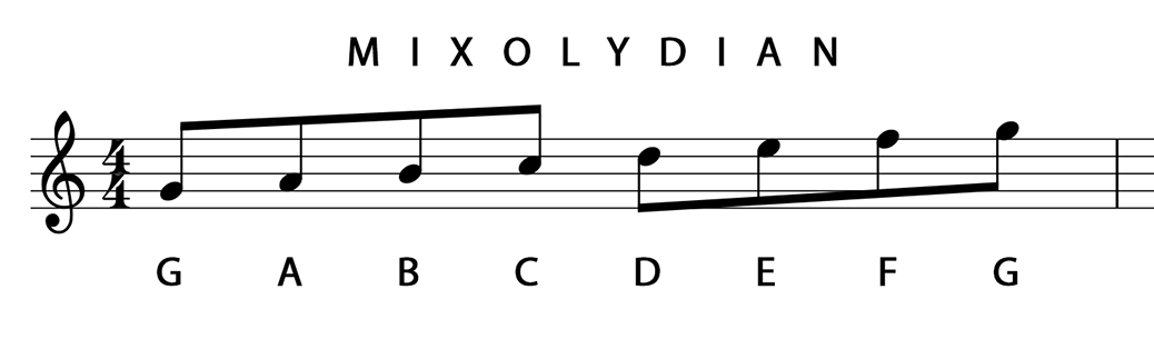 27-Diatonic Modes | Music Student 101