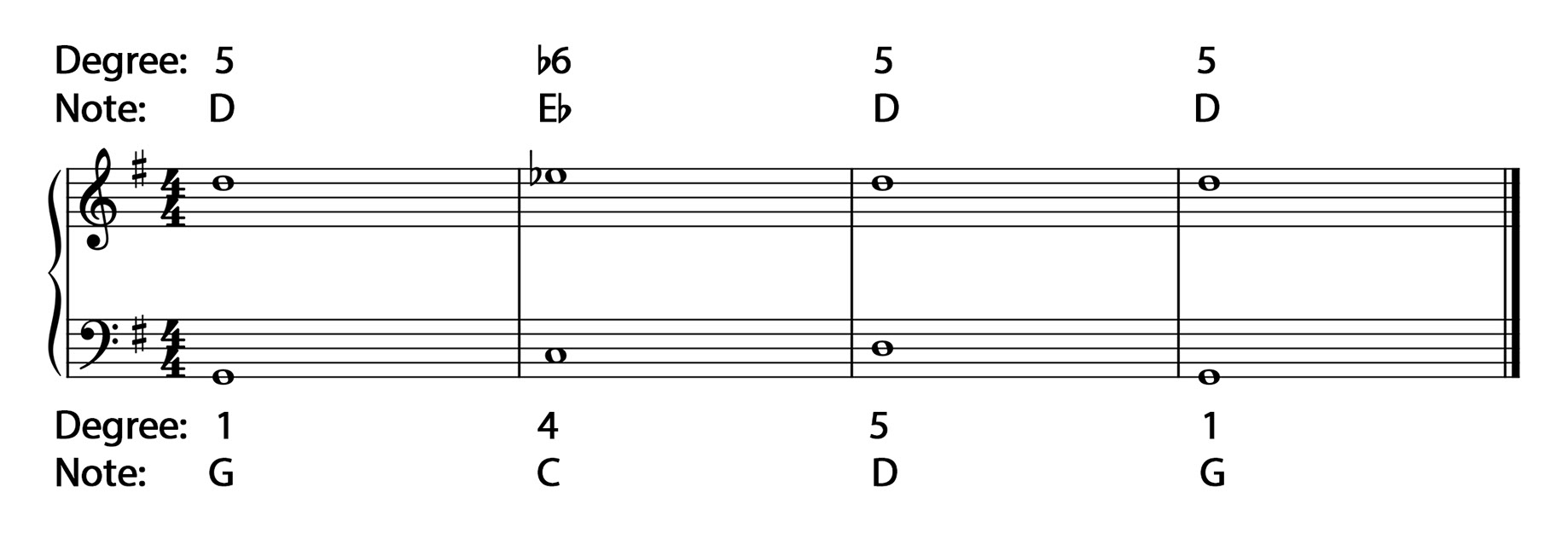 127-Harmonic Progression Pt.11-Neapolitan Chord | Music Student 101