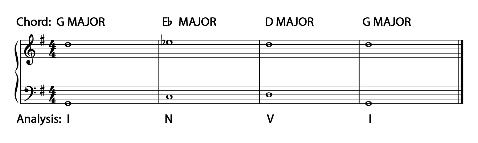 127-Harmonic Progression Pt.11-Neapolitan Chord | Music Student 101