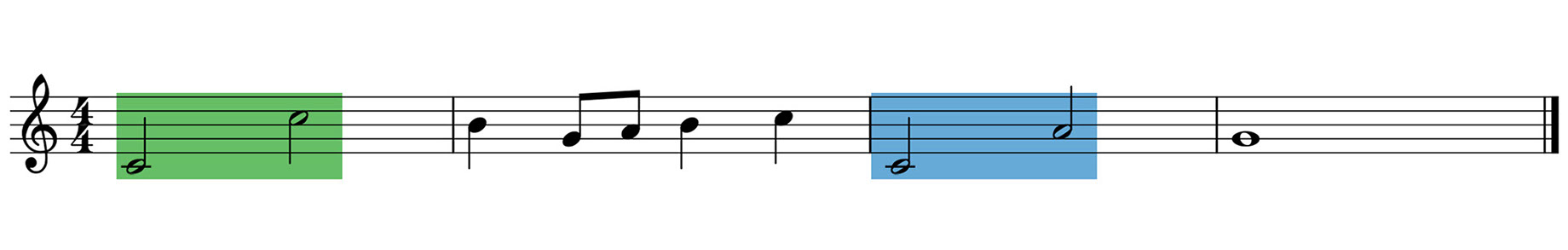 117-Melodic Organization and Thematic Development | Music Student 101