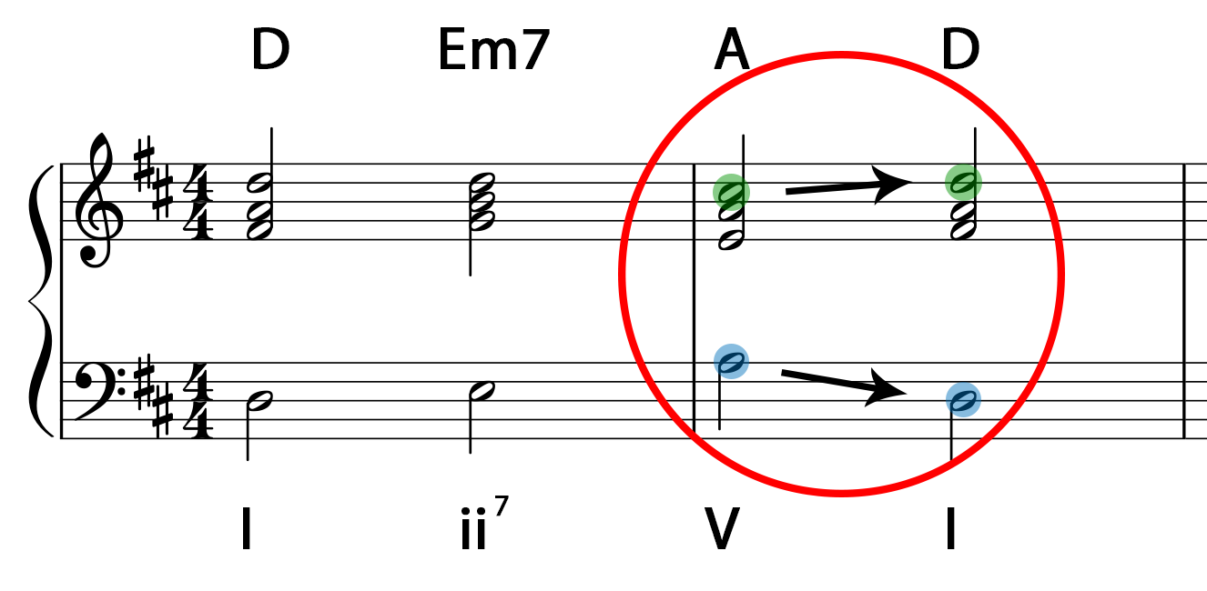 19-Cadences Pt. 1 | Music Student 101