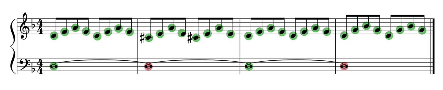 28-Nonchord Tones | Music Student 101