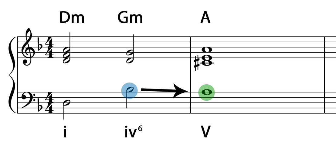 19-Cadences Pt. 1 | Music Student 101