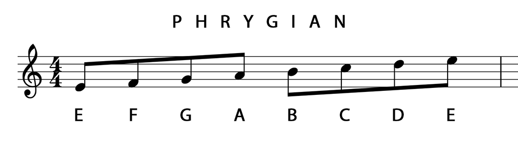 27-Diatonic Modes | Music Student 101