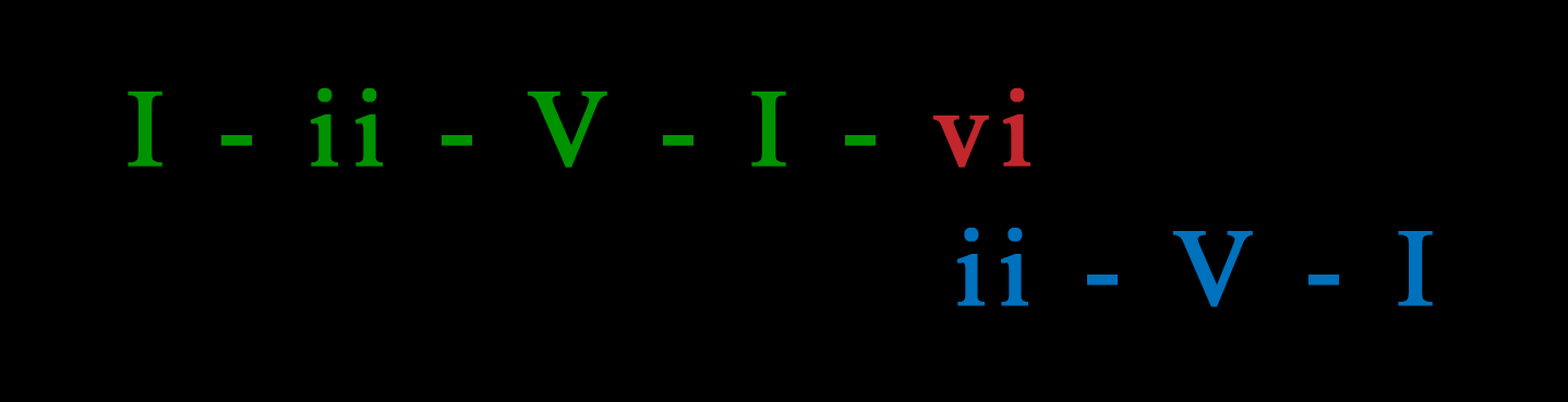 50-Modulation To Closely Related Keys Pt.1 | Music Student 101