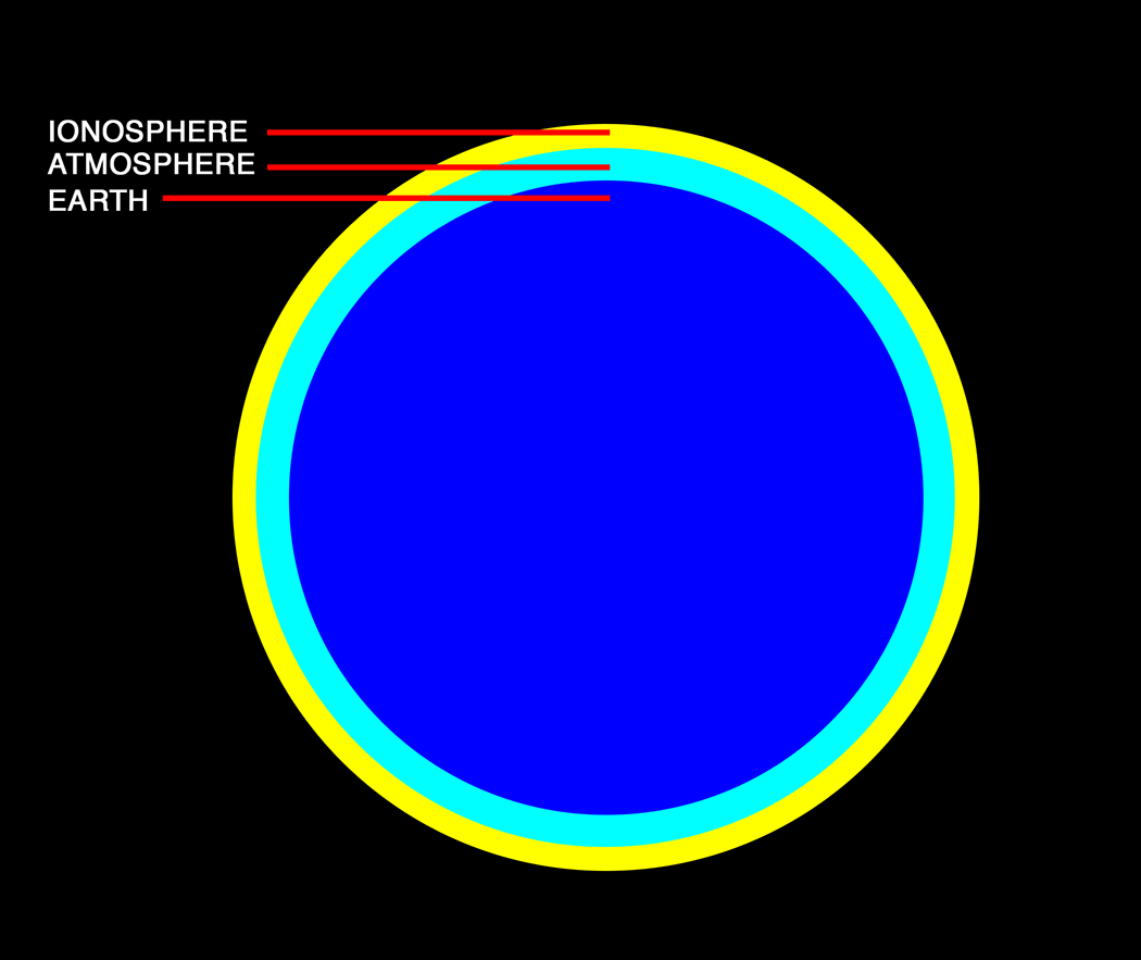72-The Schumann Resonance | Music Student 101