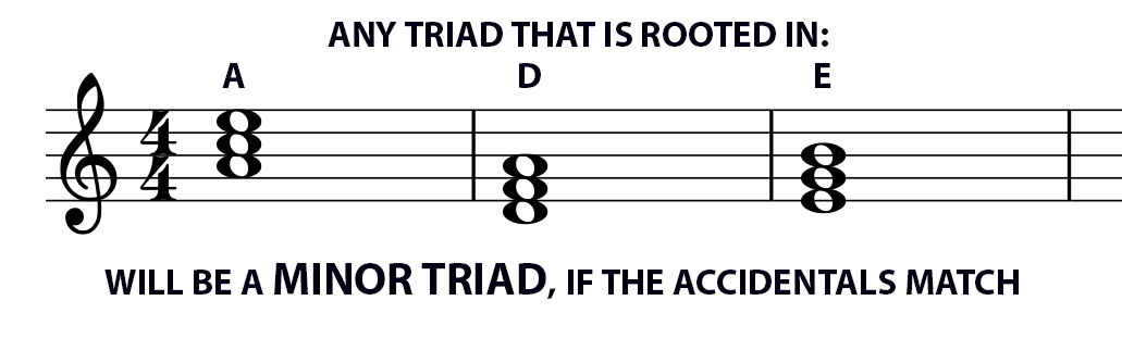 12-Basic Triads | Music Student 101