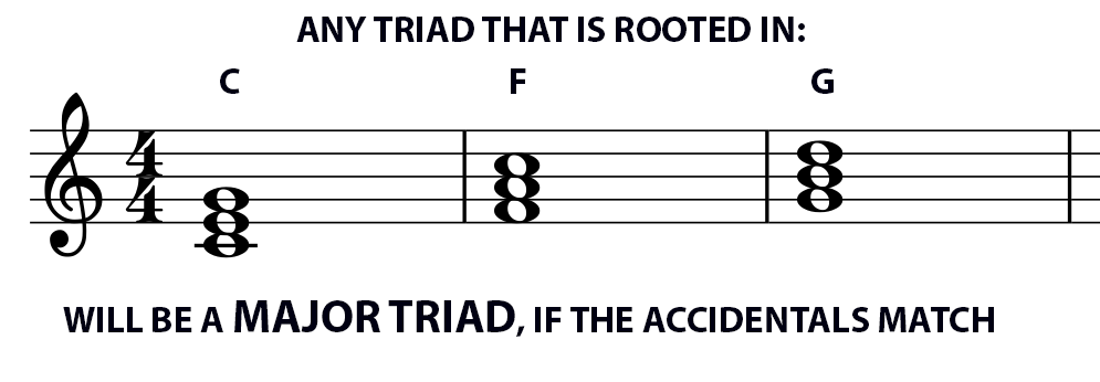 12-Basic Triads | Music Student 101