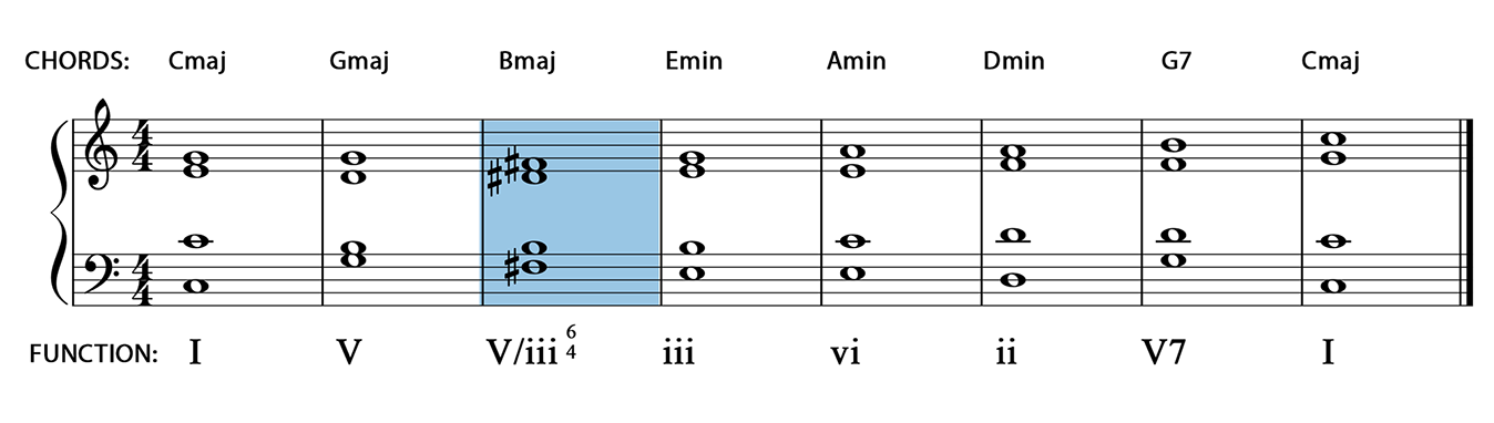 63-Harmonic Progression Pt.6 (V/III, V/VI) | Music Student 101