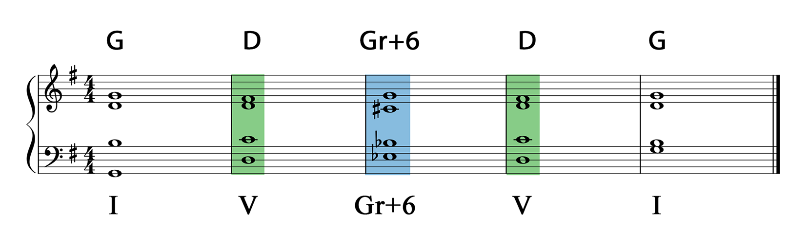 85-Augmented 6th (+6) Chords Pt.2 | Music Student 101