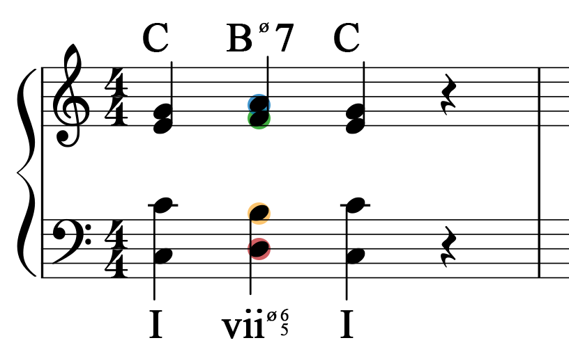 52-7th Chords Pt.2 (The Others) | Music Student 101